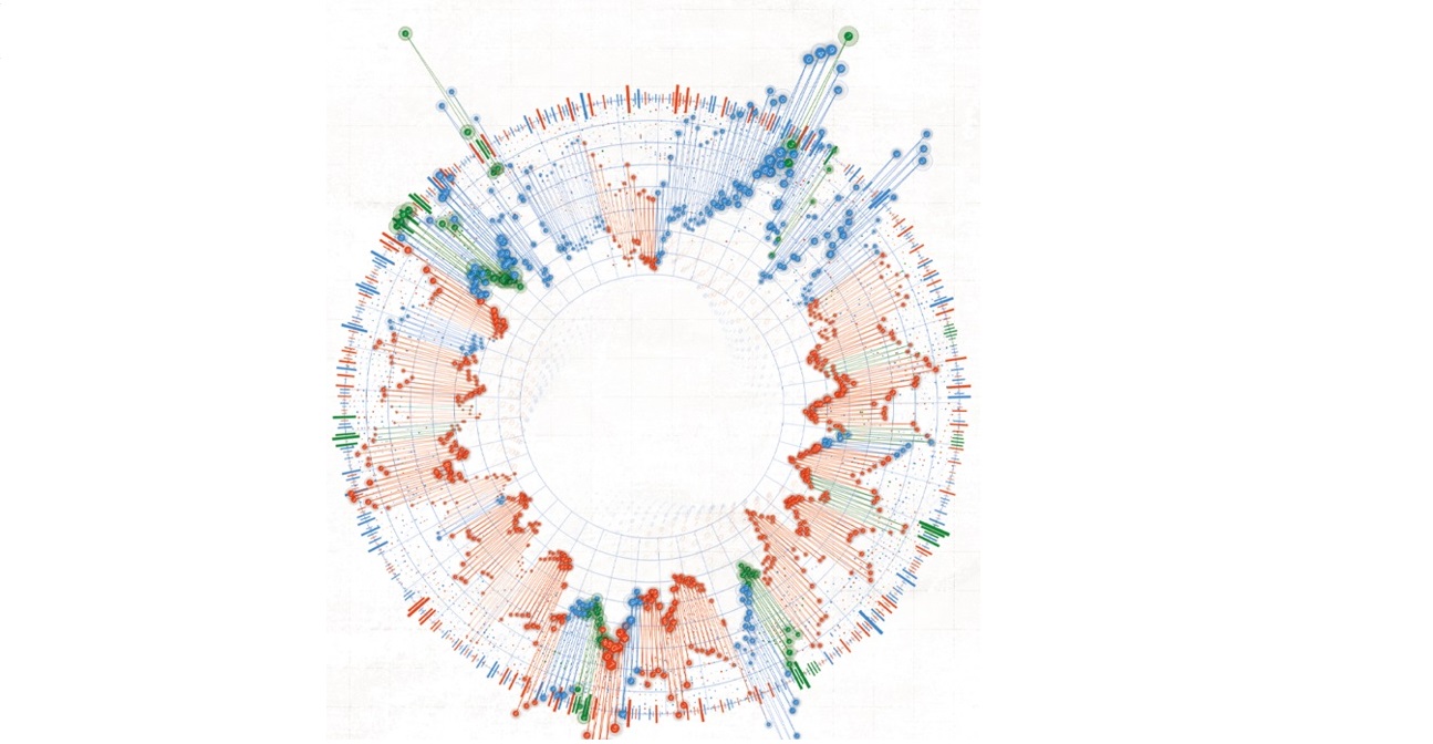 Conclusiones a los Retos de datos abiertos: colaboración y habilidades ...